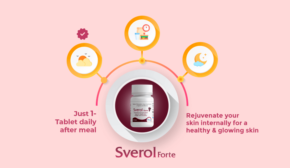 Sverol Forte the right solution for SKIN CARE - Anti oxidant anti aging ...